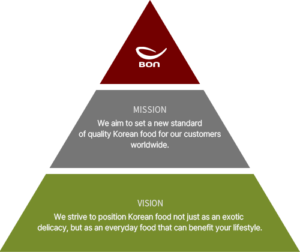 Bon World - Bon Appetit, Bonjuk